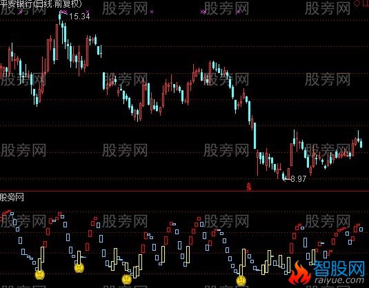 通达信年收入翻13倍绝顶高手前辈指标公式_通达信_爱约股